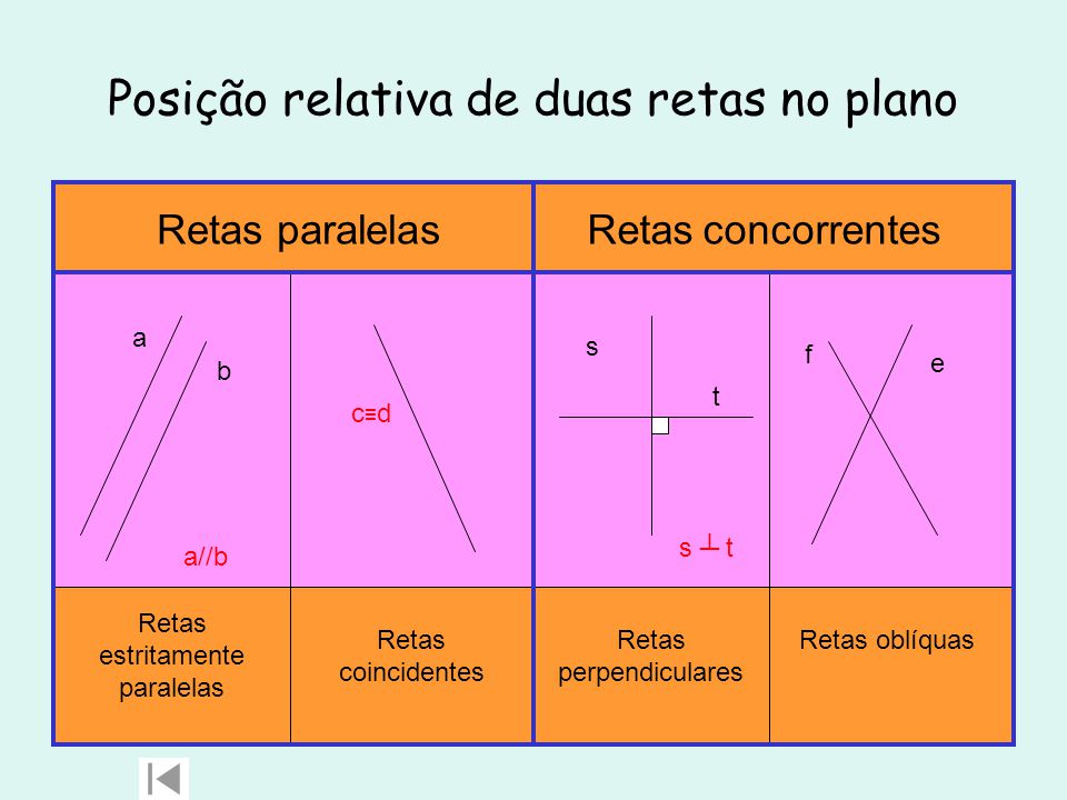 Ficha Informativa de Revisão - Posição relativa de duas retas no plano ...